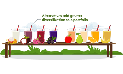 Understanding alternatives