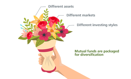 Understanding mutual funds