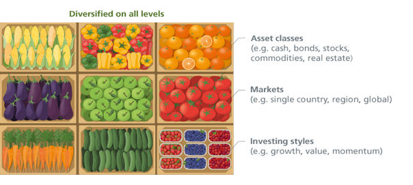 Understanding multi asset strategies