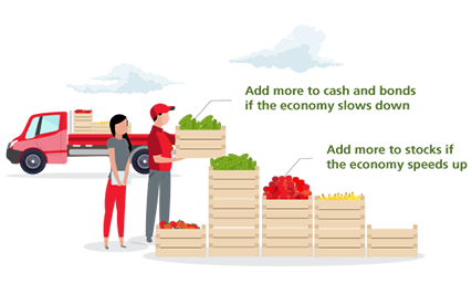 Understanding multi asset strategies