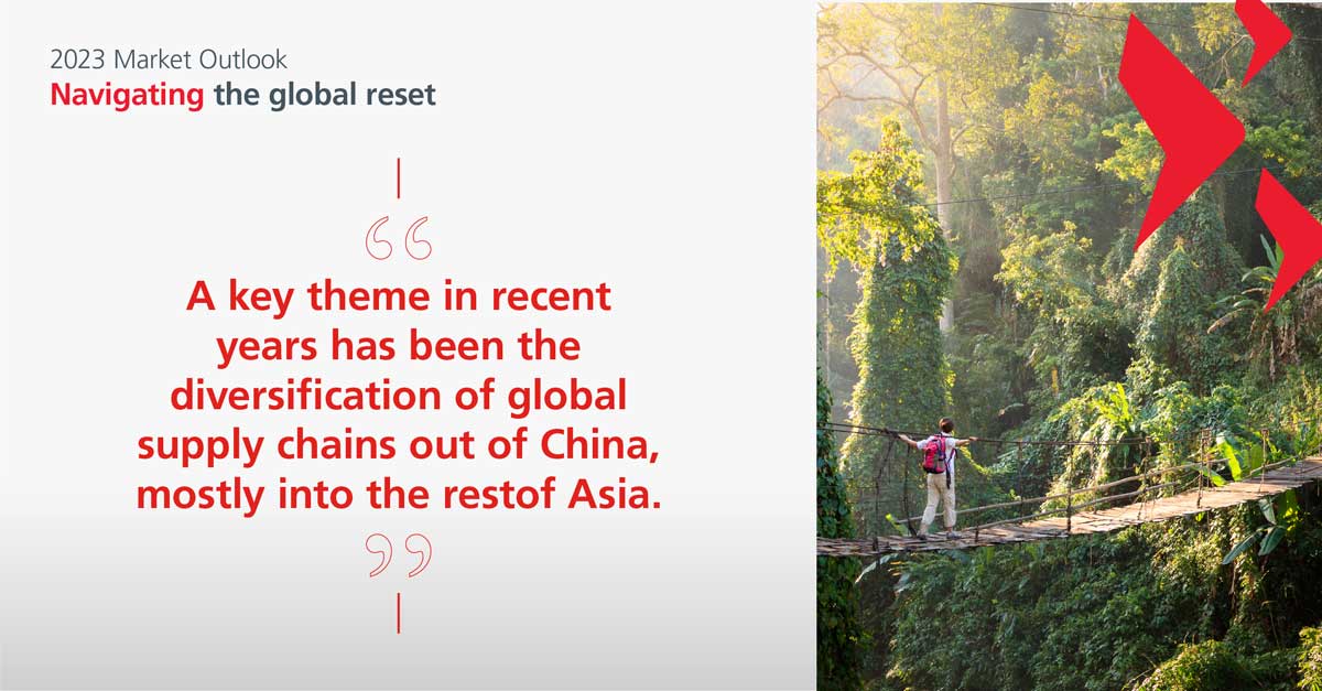 2023 Economic Outlook | Embracing a Different Asia