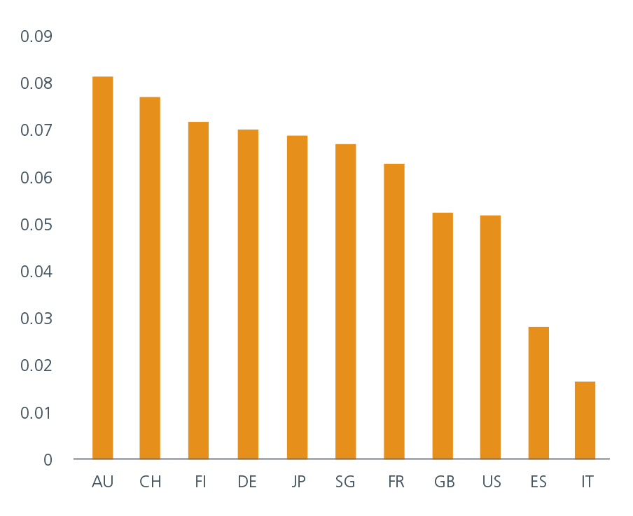 The rise of China's bond market