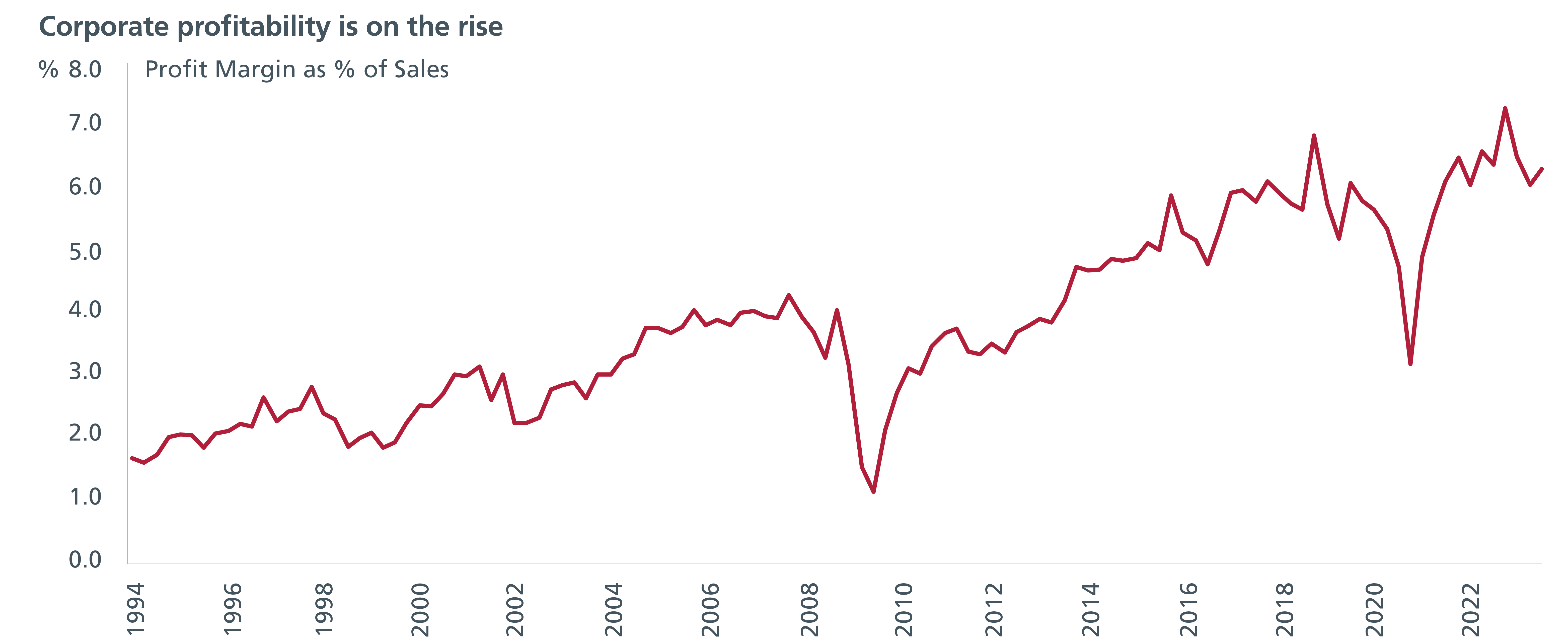Japan Dynamic Fund | Eastspring Investments