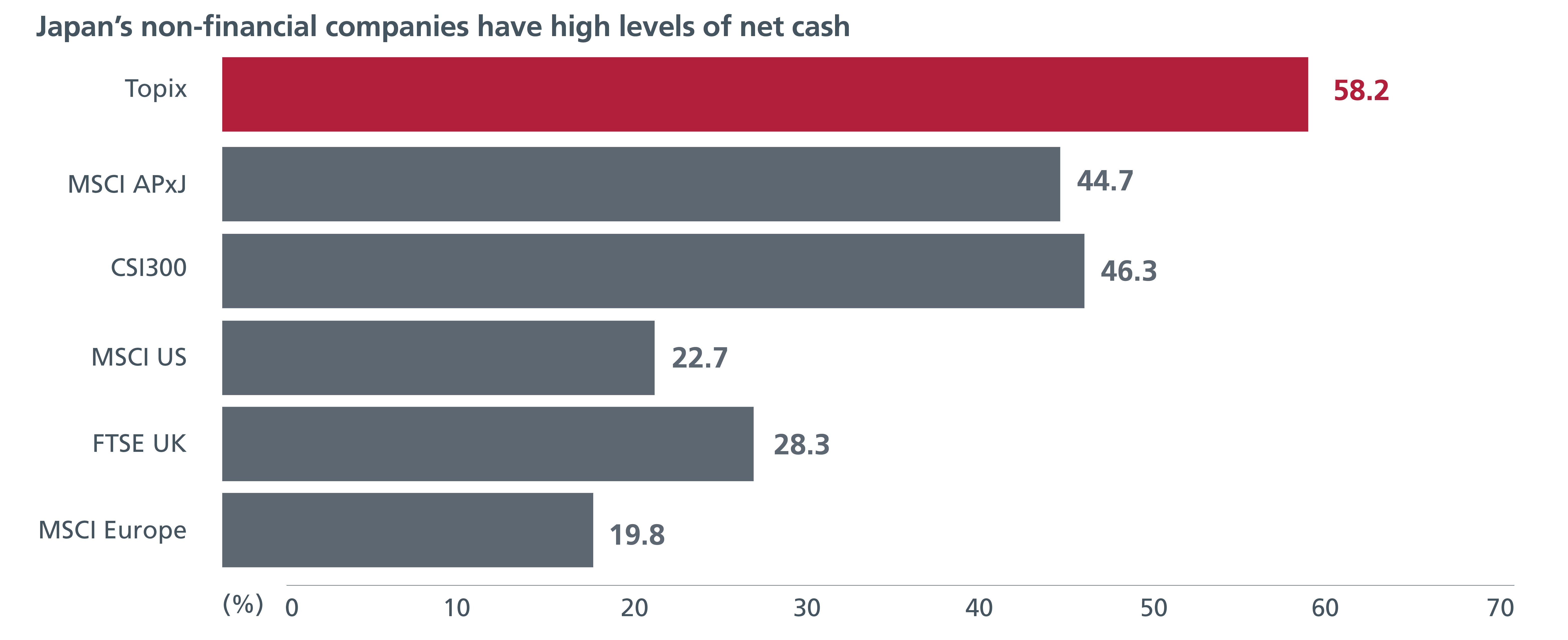 Japan Dynamic Fund | Eastspring Investments