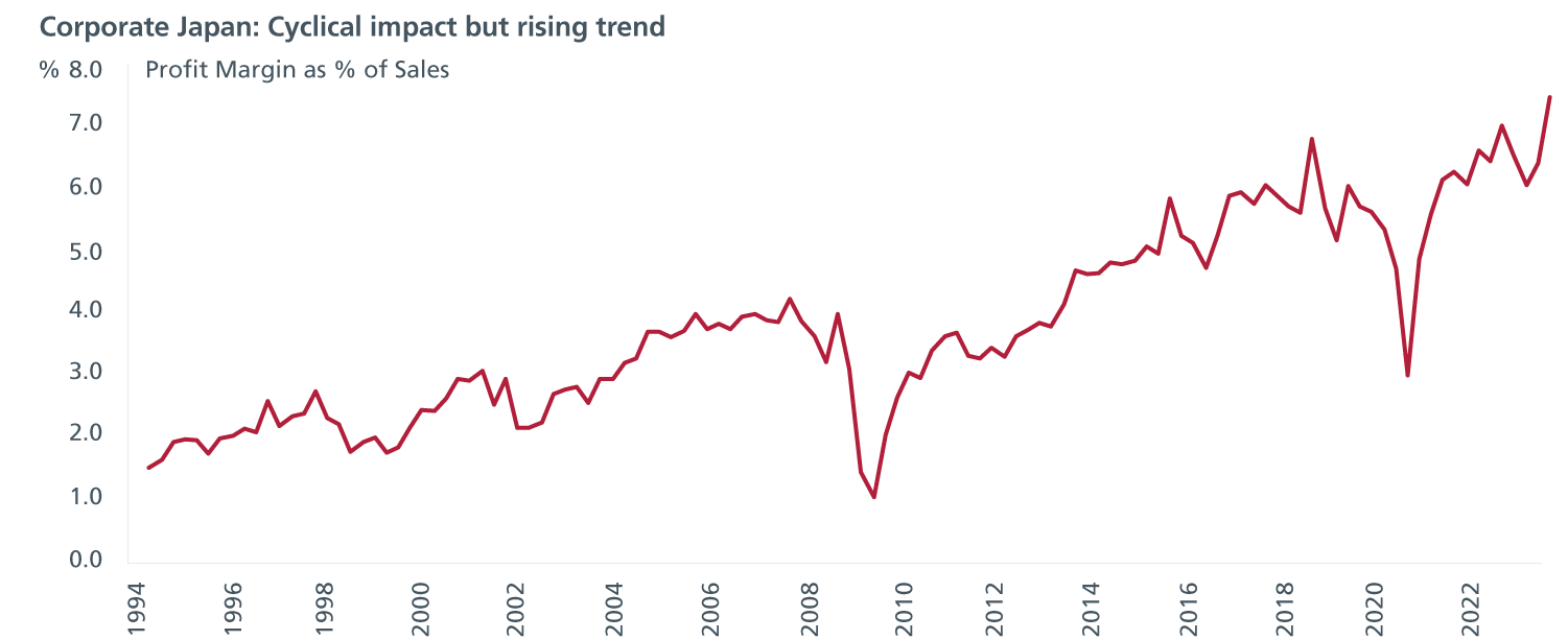 Japan Dynamic Fund | Eastspring Investments