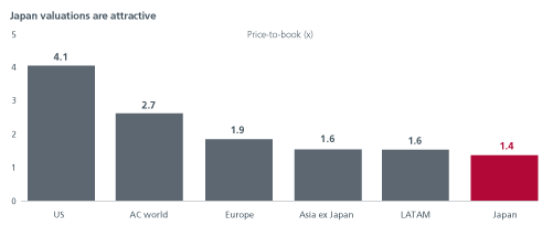 Japan Dynamic Fund | Eastspring Investments