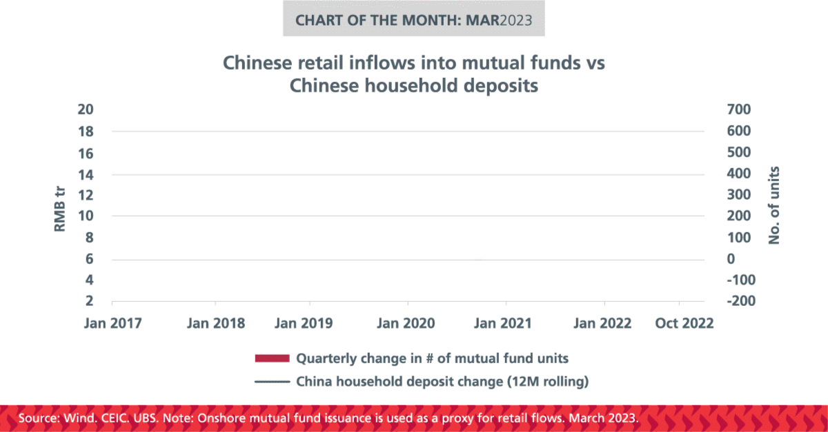 Where will all the Chinese deposits go