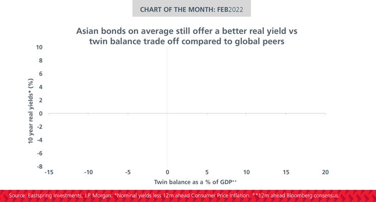 Pockets of opportunities in Asian local bonds